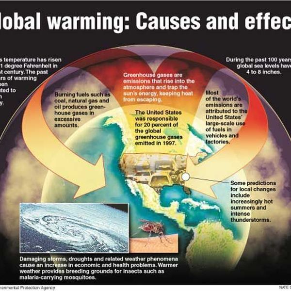 Free Essays On Global Warming Cause And Effect Essay Topics Ideas 