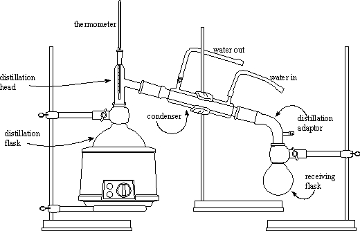 Fractional Distillation of an Ethanol- water Mixture - StudyMoose